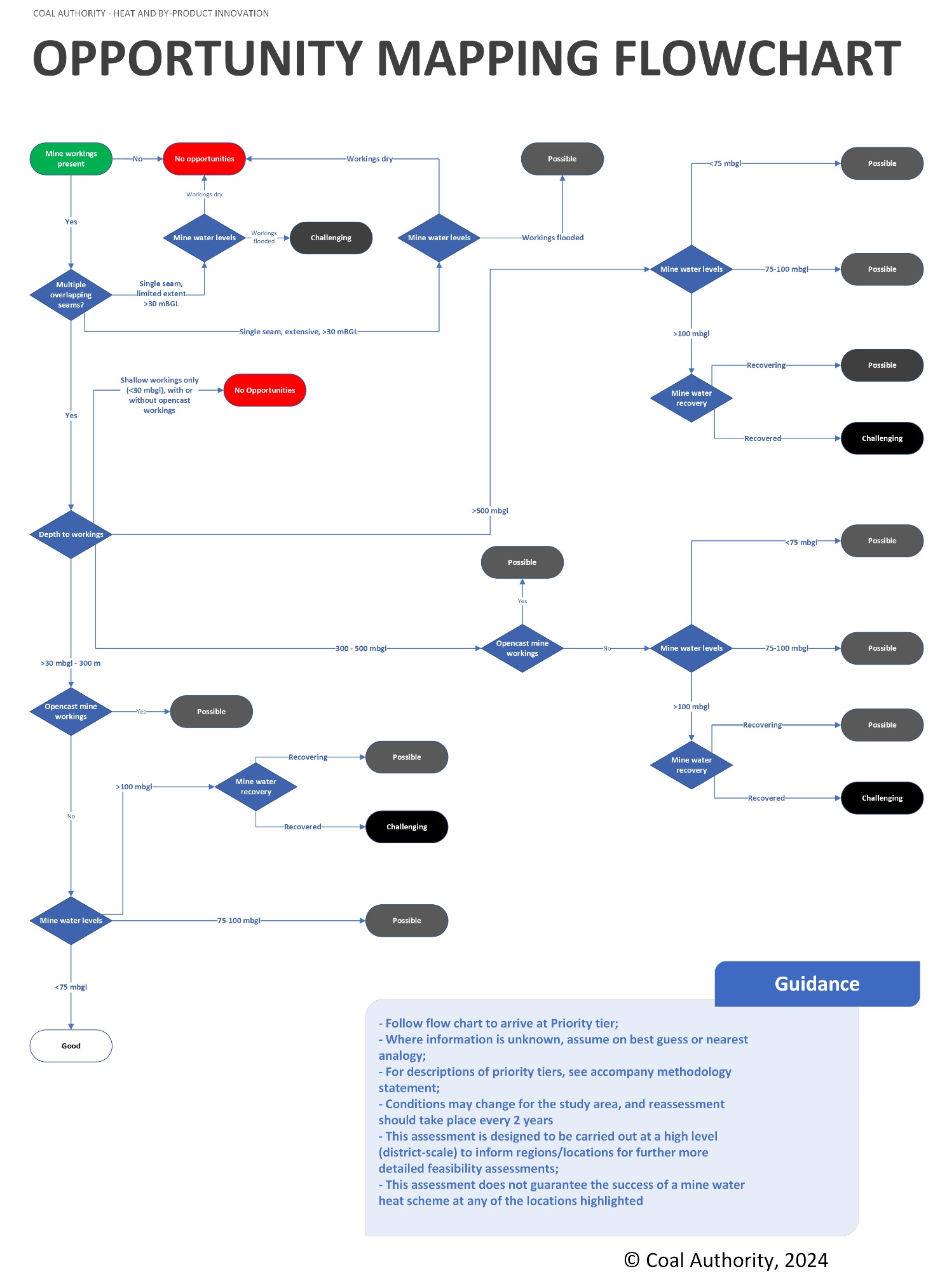Mine water heat opportunity maps for Wales: background and guidance [HTML] | GOV.WALES